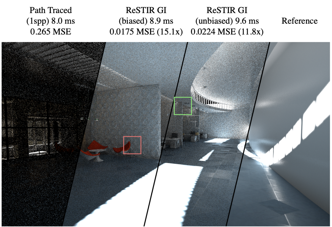 ReSTIR GI: Path Resampling for Real-Time Path Tracing | Research ReSTIR GI: Path Resampling for Real-Time Path Tracing | Research